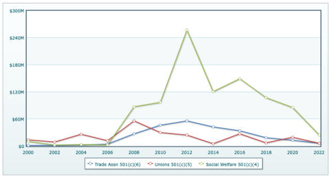 Dark Money Basics: What is Dark Money? - Factkeepers.com